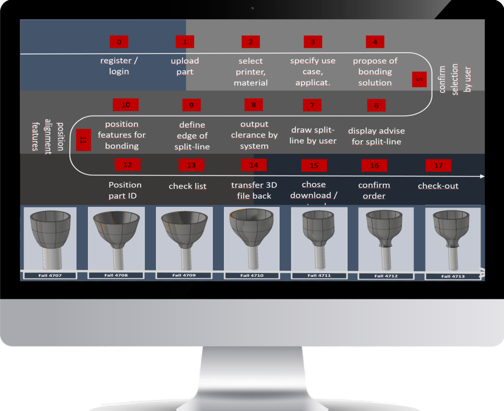 Turnkey Komplett-Lösungen - phanos3d.com